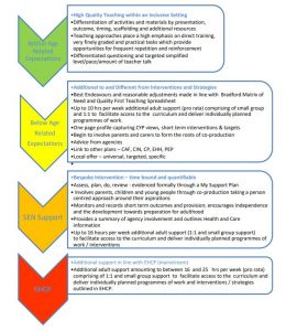 KPS Offer - Keelham Primary School